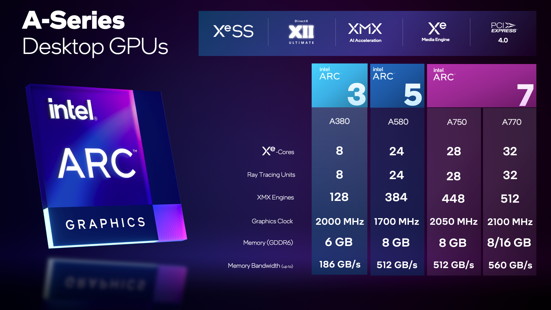 GPUs Arc: Intel apresenta informações surpreendentes com os detalhes ...